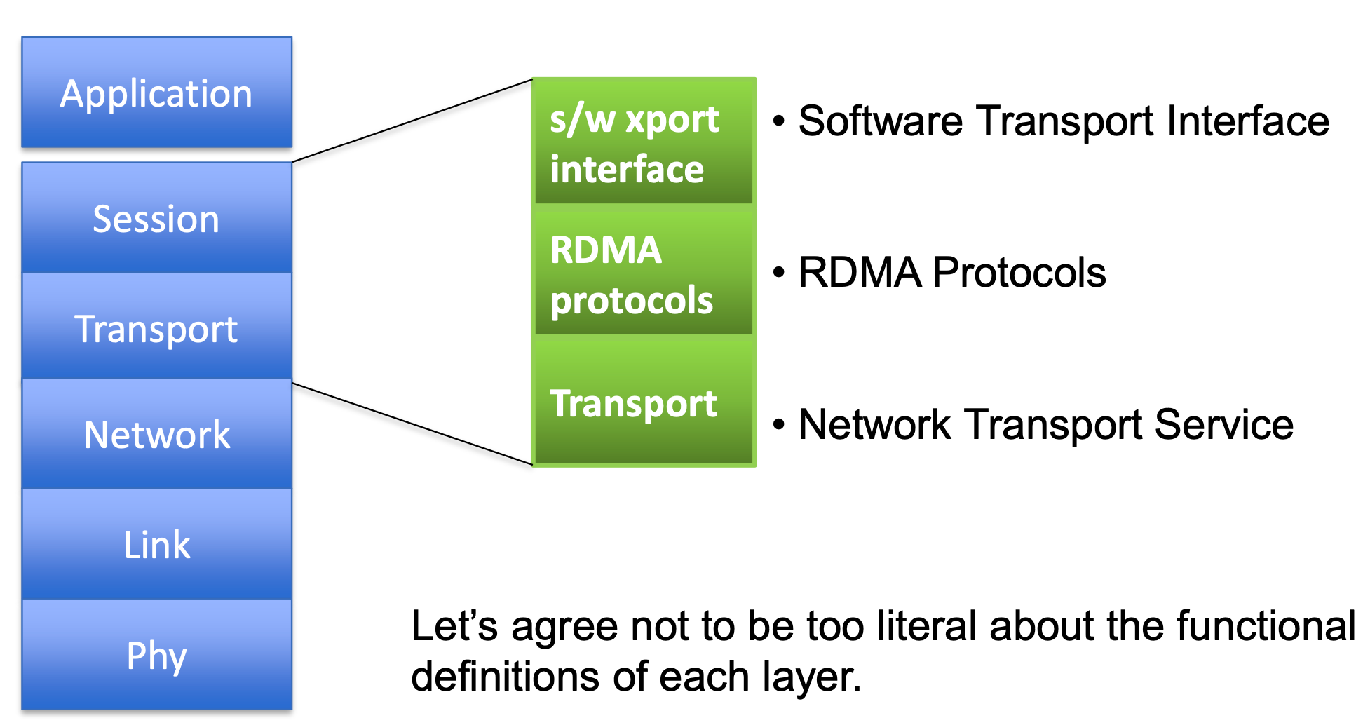 RDMA入门简介 - Zelin's Blog